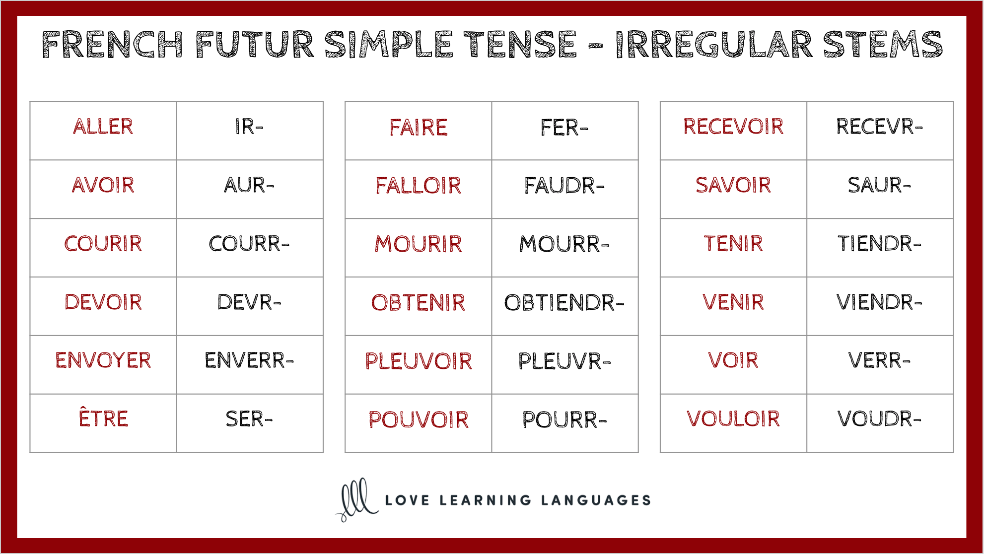 French Futur Simple Irregular Stems Love Learning Languages