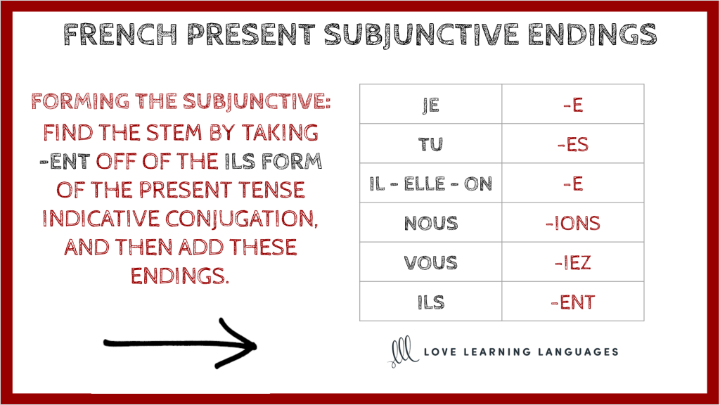 French Present Subjunctive Endings Chart Love Learning Languages French Present Subjunctive Endings Chart Love Learning Languages