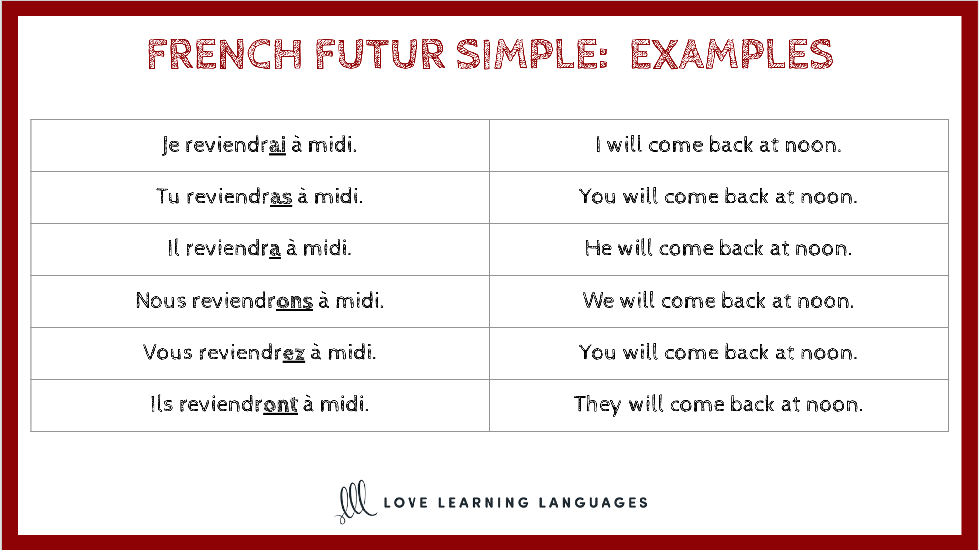 French Futur Simple Irregular Stems Love Learning Languages