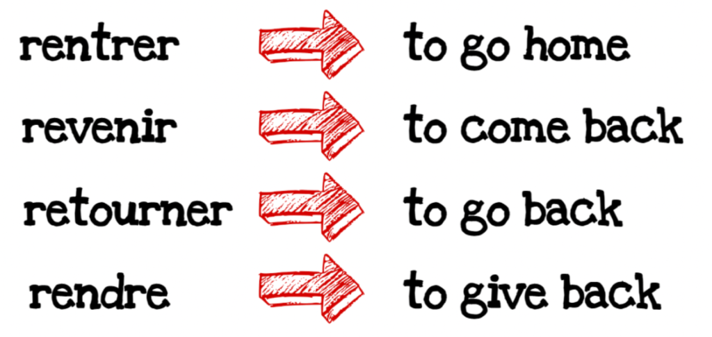 French Retourner Rentrer Revenir - Love Learning Languages